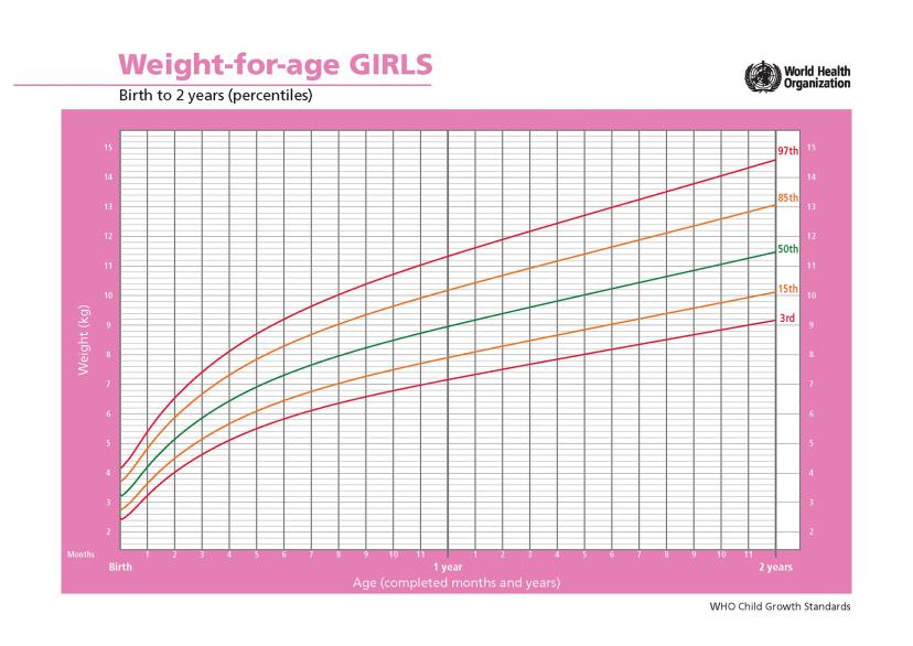 Child Health Care - Girl's growth chart - 08 - CIYCF23 | IYCF Image Bank
